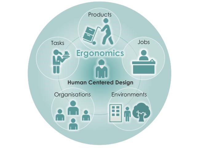 Ergonomic Assessments & Training - Workwise Ergonomics
